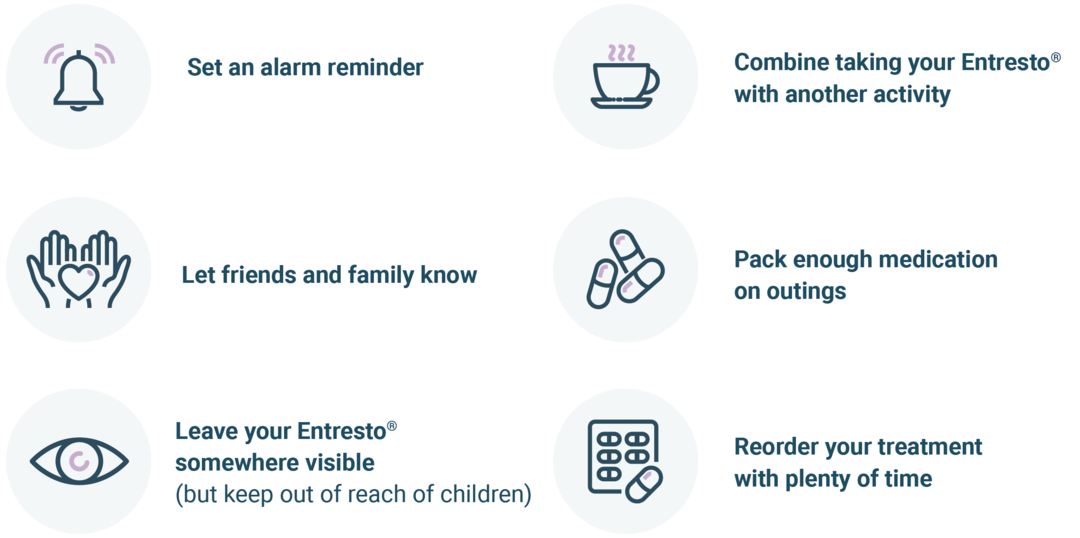 Understanding treatment | My Entresto